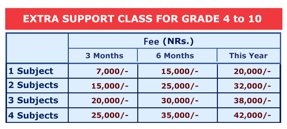 MiDas Online Tuition Class