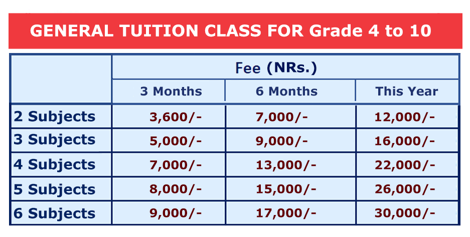 MiDas Online Tuition Class