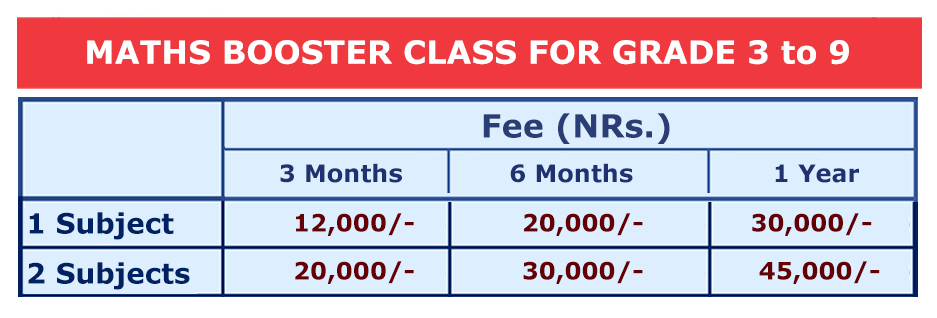 MiDas Online Tuition Class